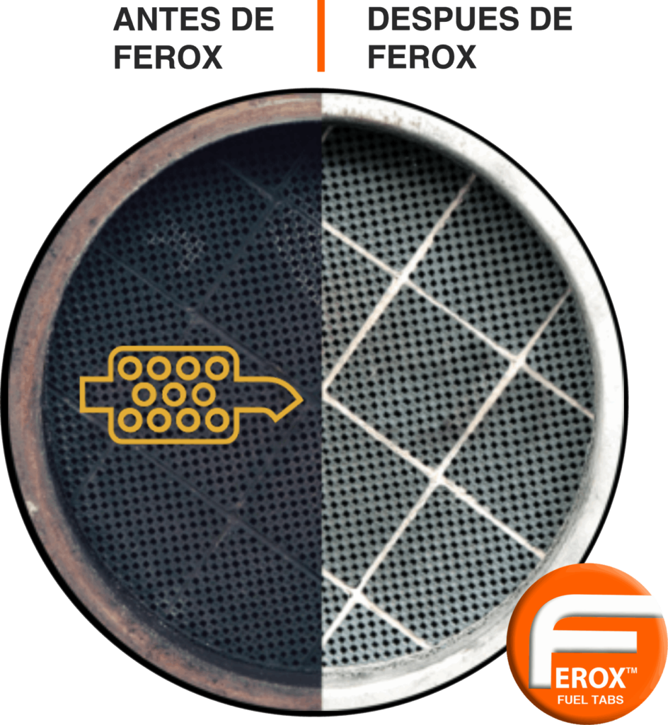 Los catalizadores para combustion de combutible FEROX reducen los ...