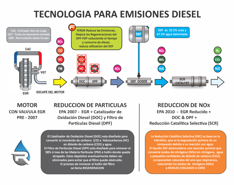 Tecnologías adaptables del Módulo de Control Electrónico (ECM) usando ...
